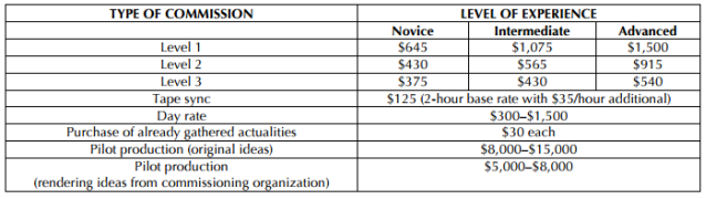 The Download On Podcasts A Rate Sheet For Podcast Producers Hints At Growing Professionalism 
