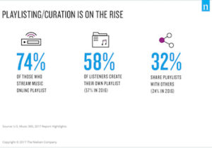 Nielsen Music 360 report for 2017 highlights playlists, radio for ...