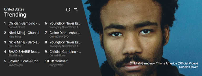 YouTube Music revises charts for monitoring most popular music on the ...