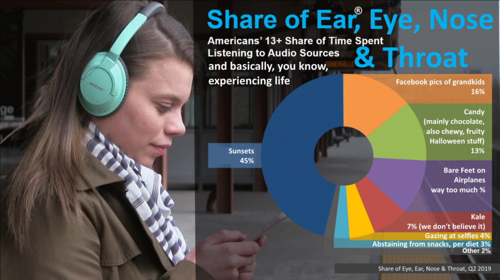 Edison Research expands "Share of Ear" study to Eye, Ear, Nose & Throat ...