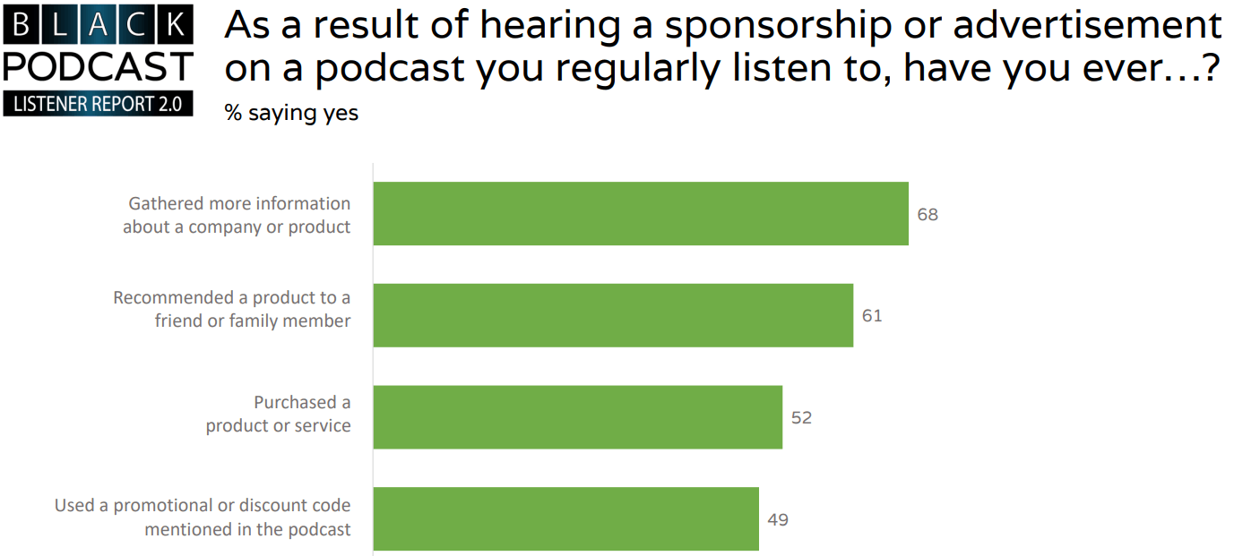 Black podcast listeners: Key findings from Edison Research - RAIN News