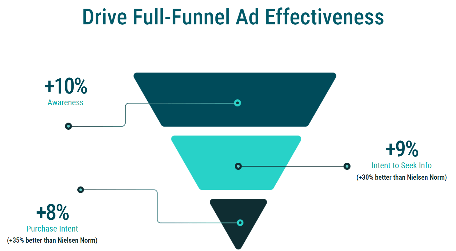 Wondery opens Ad Analytics, a multi-service array - RAIN News