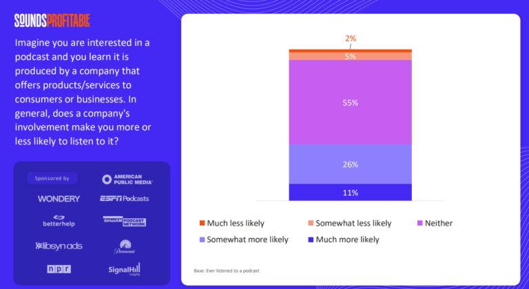 Content preferences, discovery methods, and attitudes of podcast ...