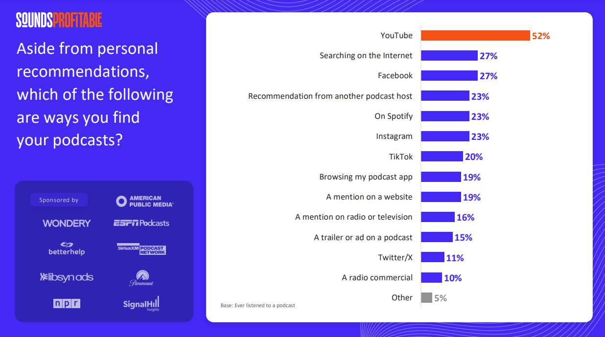 Content preferences, discovery methods, and attitudes of podcast ...
