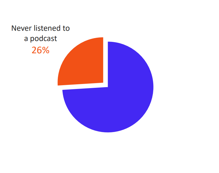 Content preferences, discovery methods, and attitudes of podcast ...