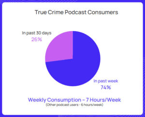 True Crime podcast study: Audience, consumption, discovery (Signal Hill ...
