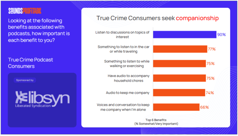 True Crime podcast study: Audience, consumption, discovery (Signal Hill ...
