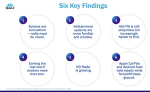 “Radio must be visual” -- Key findings from Quu in-car audio report ...